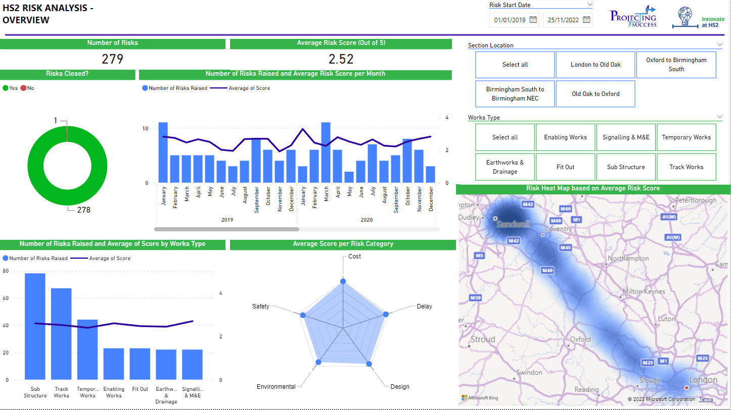 Risk Management Insight Projecting Success Solutions And Apprentice Portal